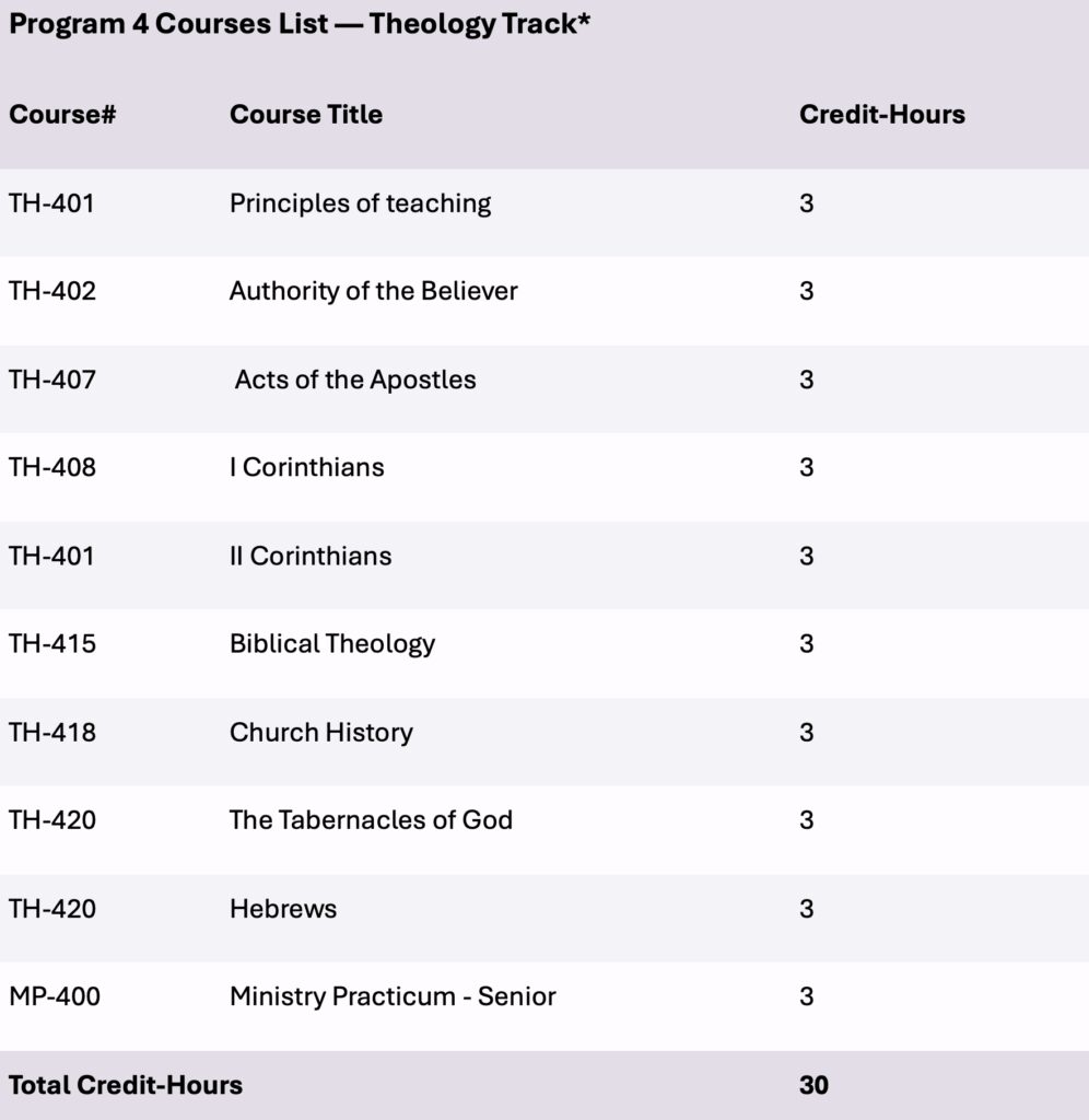 Degrees & Programs – GRACE AND TRUTH CHRISTIAN UNIVERSITY
